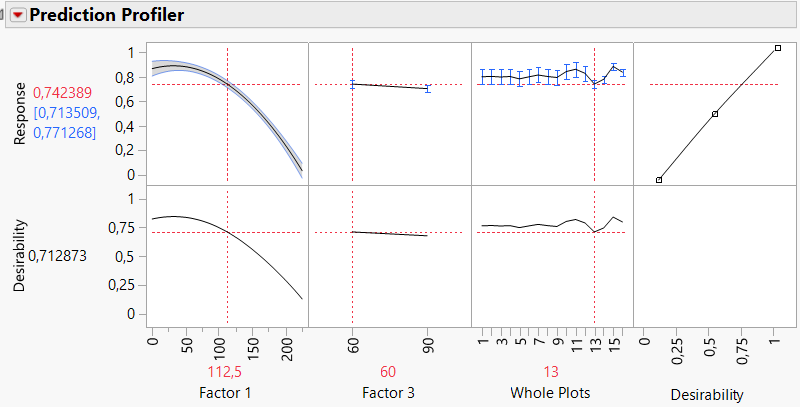 Solved Split Plot Doe Limiting Number Of Trial Runs Per Day Jmp
