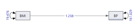 Structural equation models: how to handle confounding variables - JMP ...