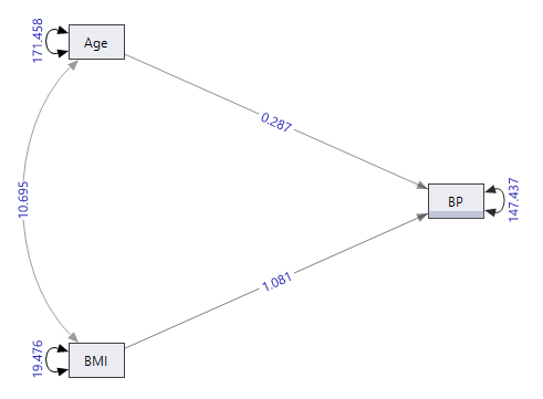 Structural equation models: how to handle confounding variables - JMP ...