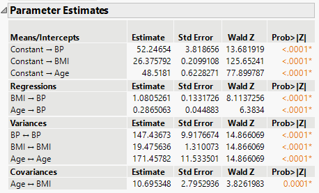 Structural equation models: how to handle confounding variables - JMP ...
