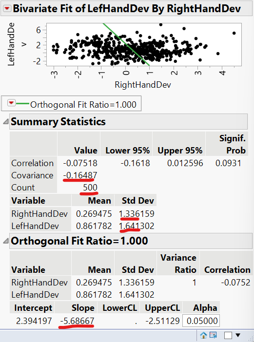 Solved Missing Confidence Intervals From Orthogonal Regression Jmp User Community