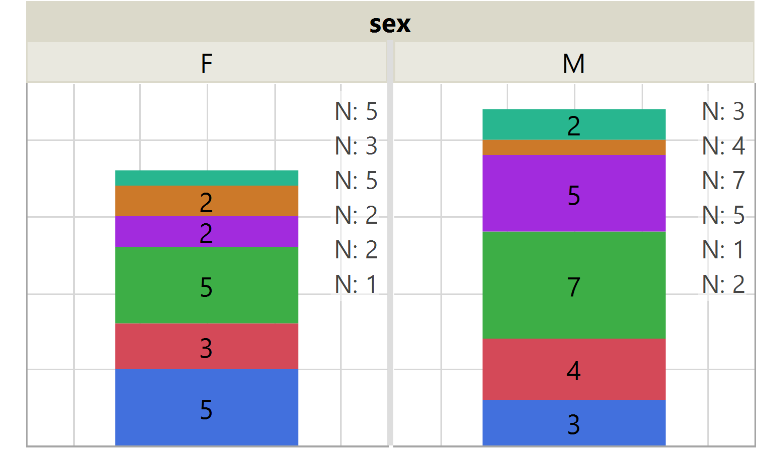 Solved: Bar Chart: value order? - JMP User Community