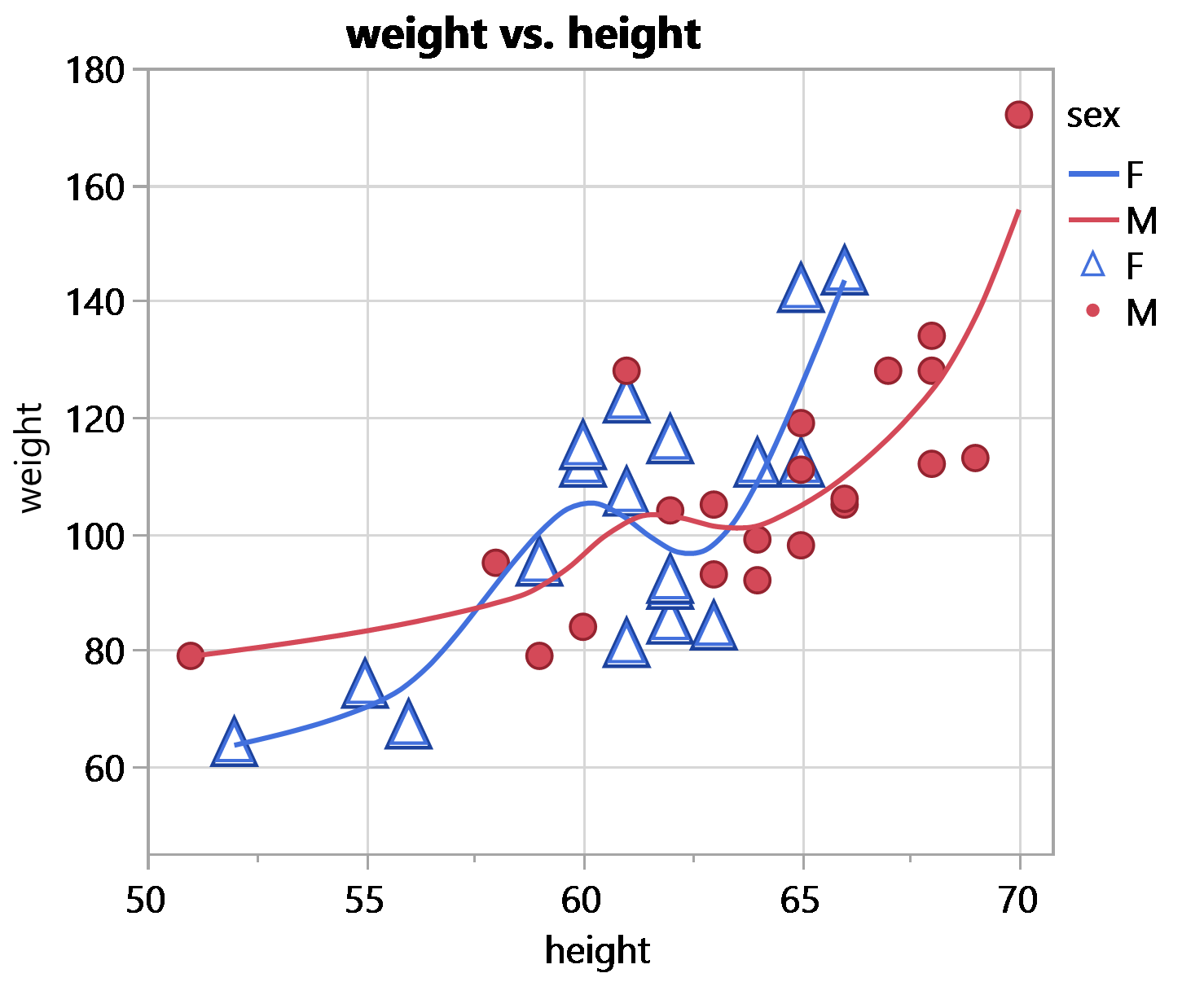 Solved: Fixed marker for a specific entry? - JMP User Community
