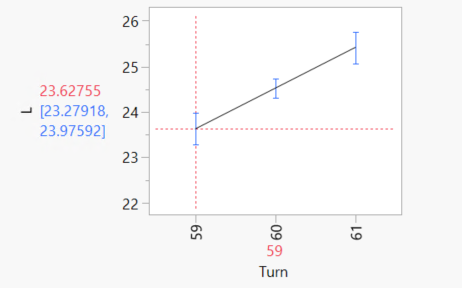 Making the best prediction from your DOE test - JMP User Community