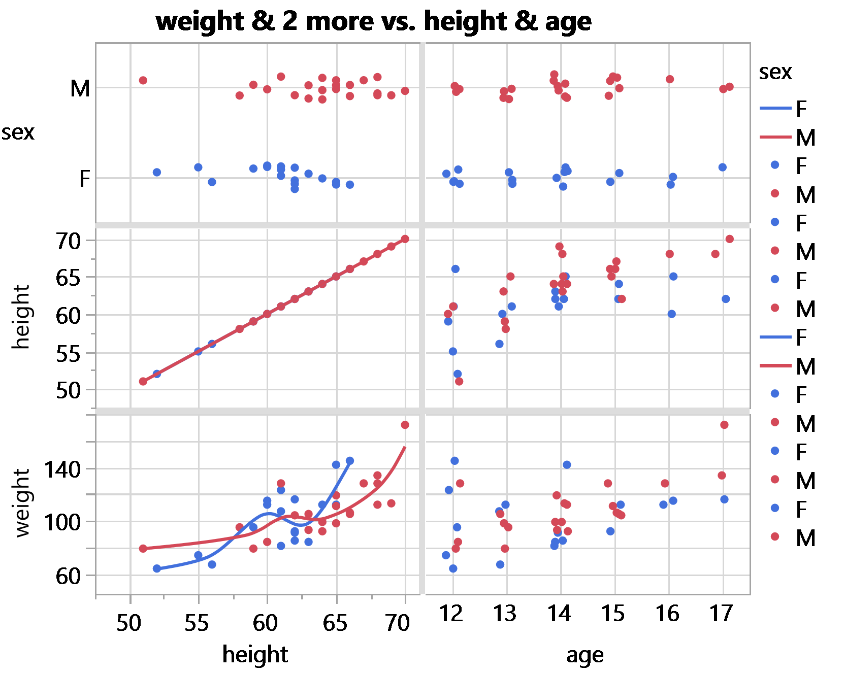 Identify For Legend Entries Jmp User Community 