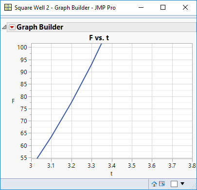 Refresh axis for Graph Builder - JMP User Community