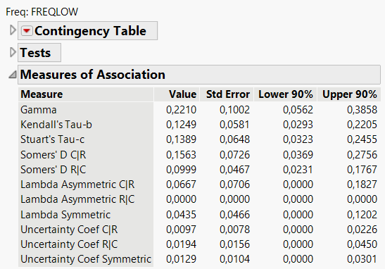 Categorical data analysis: Chi-square for large sample sizes adjustment ...