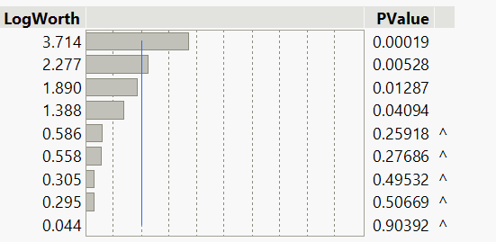 Modelling response with a lot of zeros in JMP (not Pro) - JMP User ...