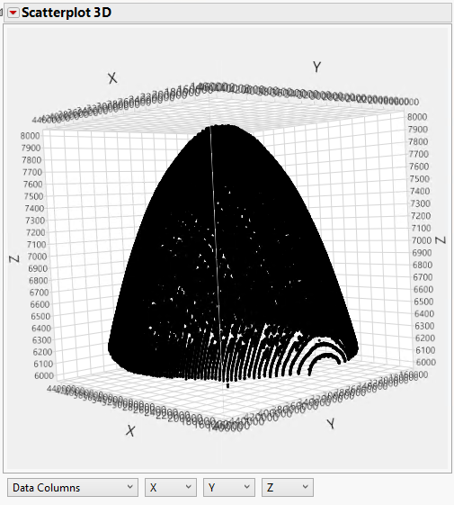 Solved: average plane of 3D plot - JMP User Community