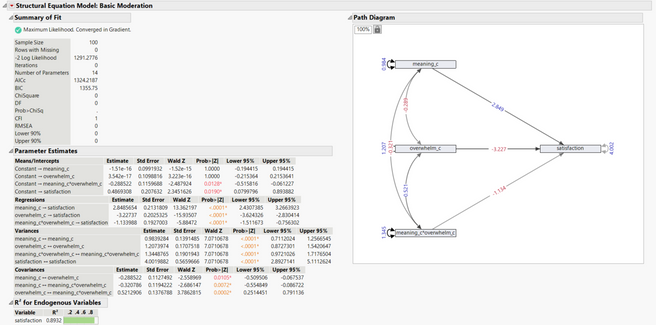 how to read the output from Johnson-Neyman plot and floodlight ...
