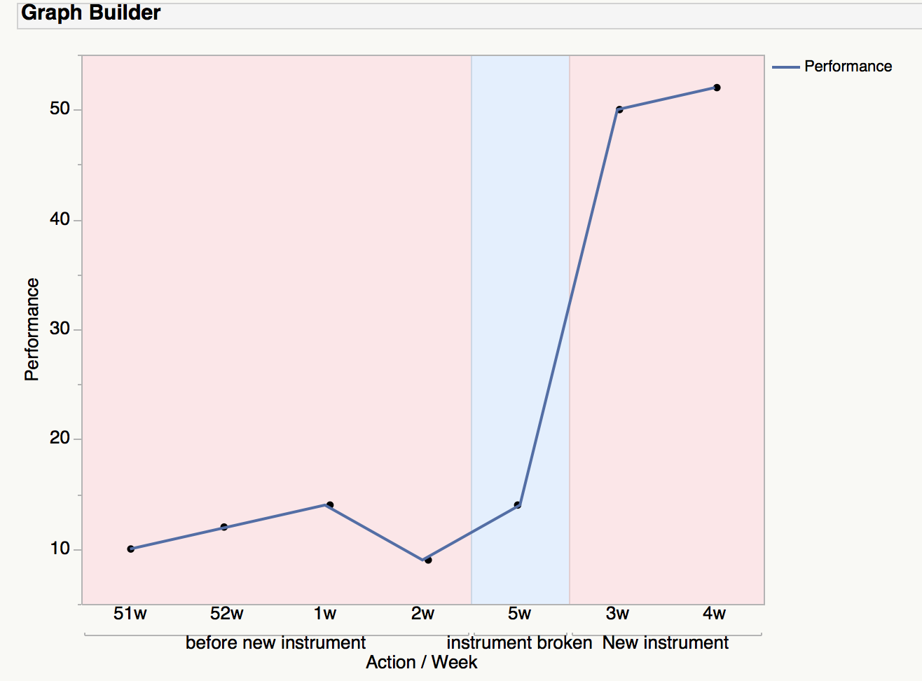 Solved: background color of graph builder - JMP User Community