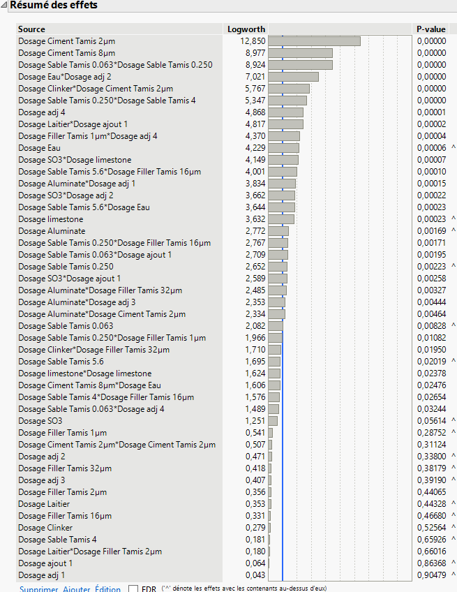 improvement/Time saving for step-to-step multivariate linear regressions - JMP User Community