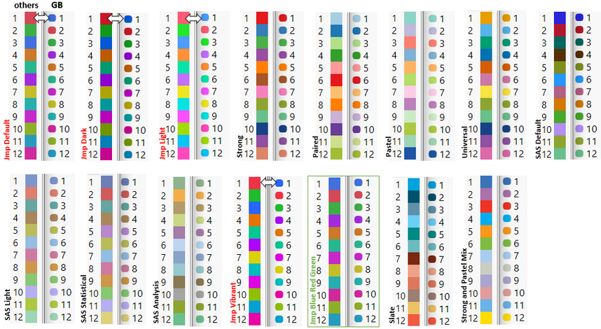 Solved: What is graph builder's color ordering different than other ...