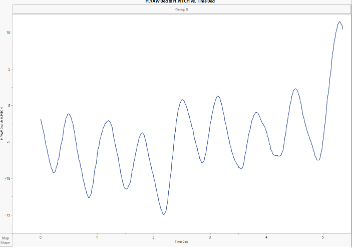 Solved: Extracting peaks from sine wave data - JMP User Community