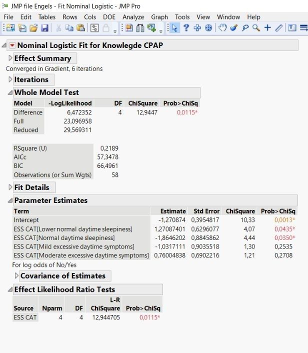 Nominal Logistic Regression Jmp User Community 