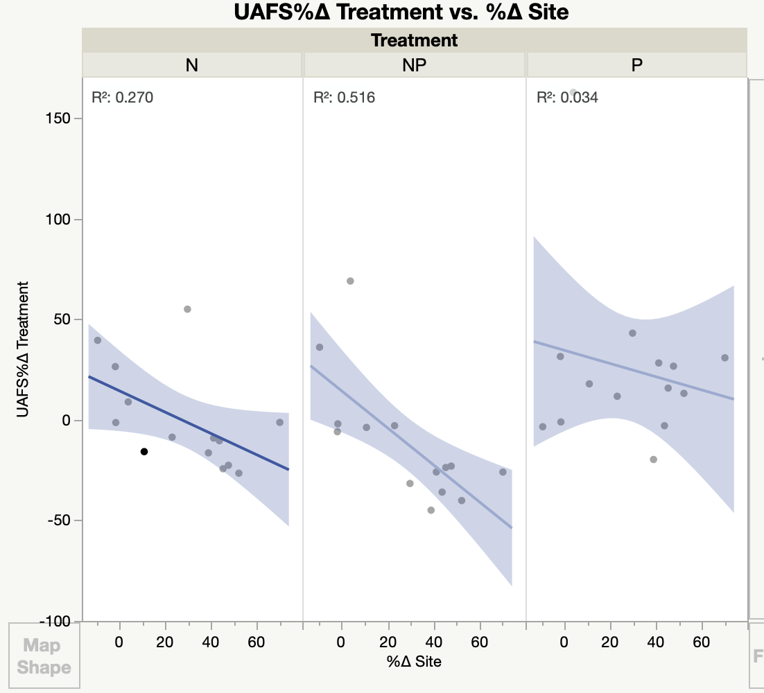 Lin's Correspondence coefficient (r) - JMP User Community