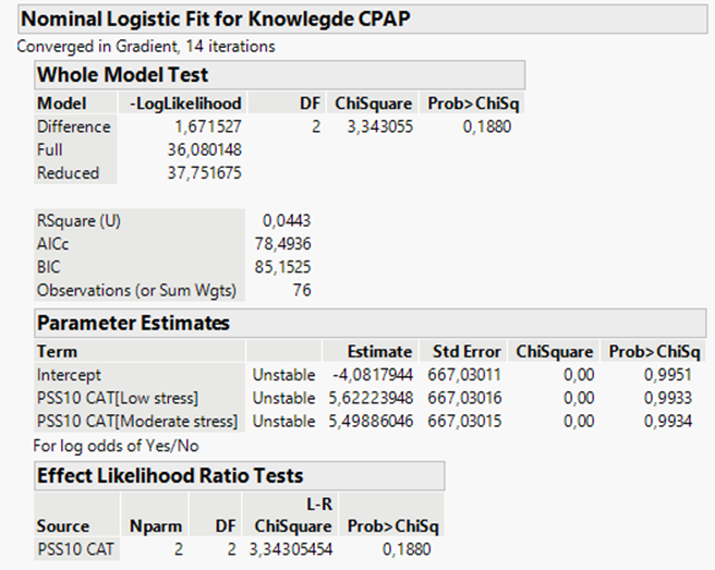 Nominal logistic regression - JMP User Community