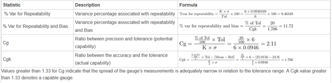 Type 1 Gauge Study in JMP 17 - JMP User Community