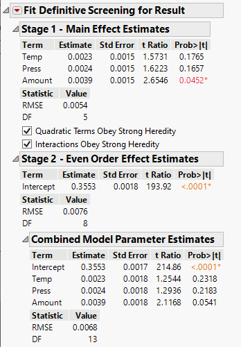How to see Fit Definitive Screening Design active effect decisions by stage? - JMP User Community