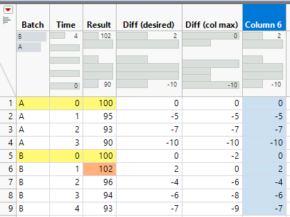 Solved: Adjustable Lag Difference? - JMP User Community