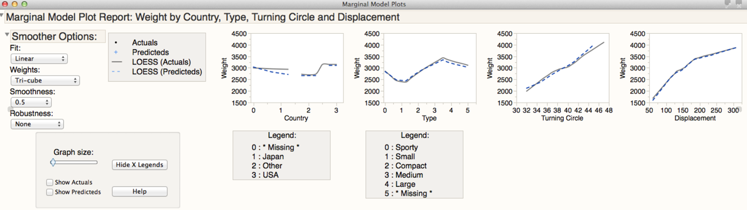 Marginal Model Plots (LOESS/ LOWESS Calculation Method) - JMP User ...