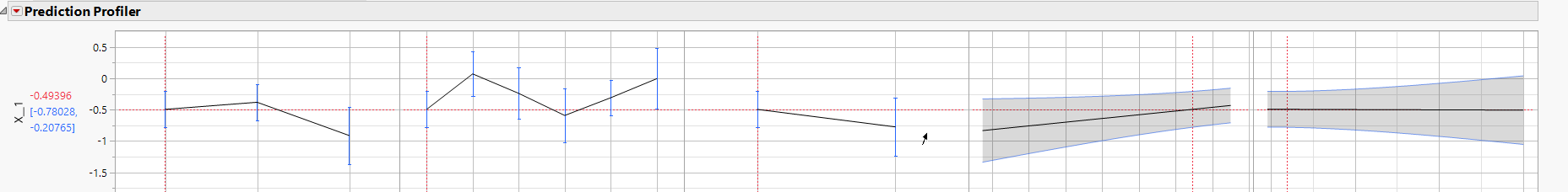 Profiler display of multilevel categorical Factors in “Fit Group” - JMP ...