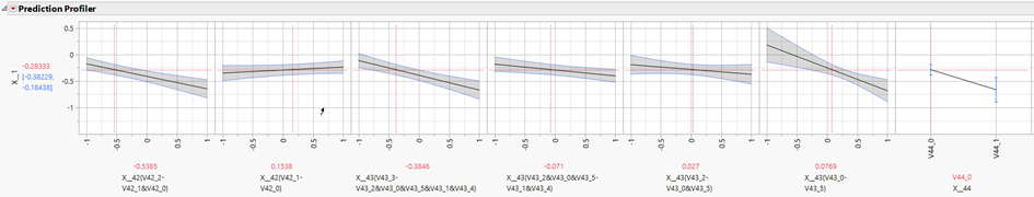 Profiler Display Of Multilevel Categorical Factors In “fit Group” Jmp User Community 