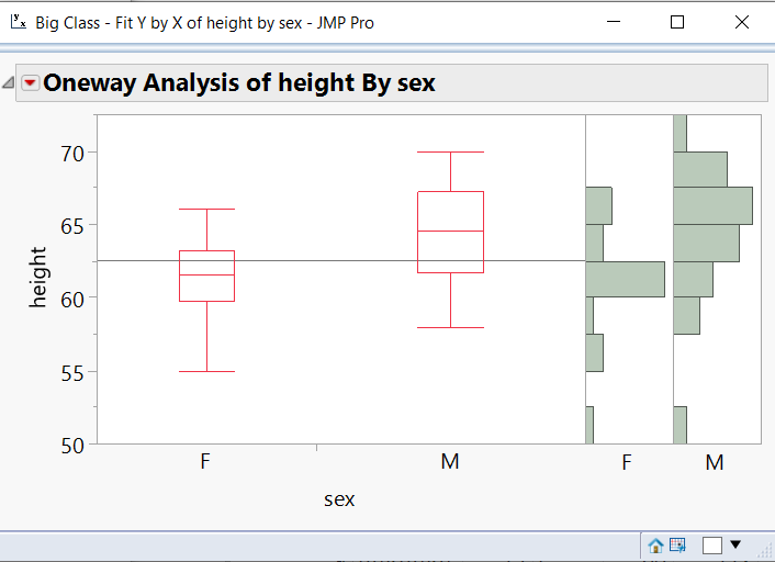 Solved: Overall distribution with individual box plots - JMP User Community