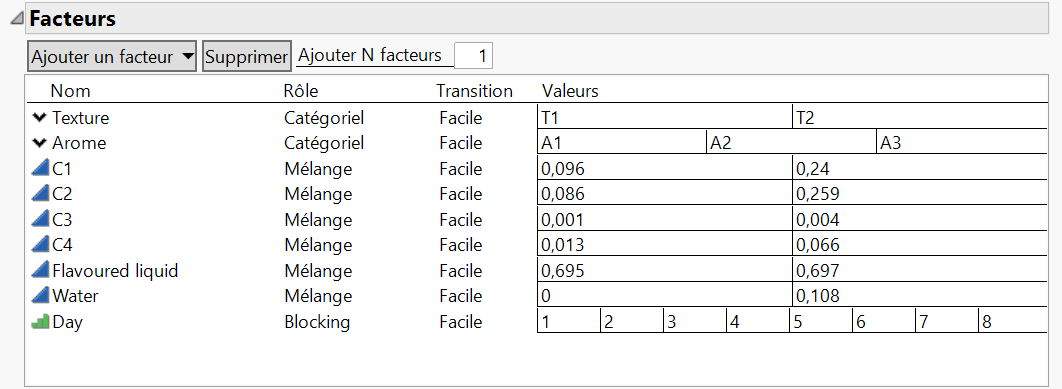 Custom DOE - best approach for categorical and mixture factors - JMP User Community