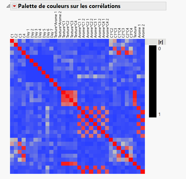 Custom DOE - best approach for categorical and mixture factors - JMP ...