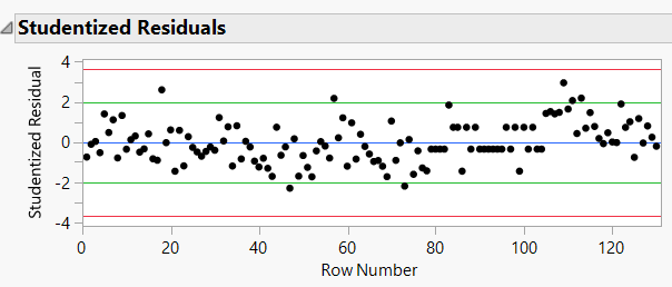 Fit Model Results Issue - JMP User Community