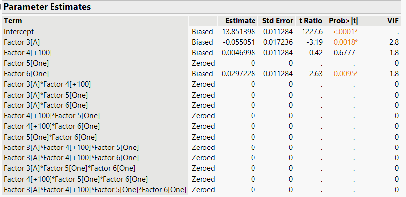 Fit Model Results Issue - JMP User Community