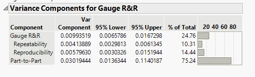 How do I interpret Gauge R&R Results? - JMP User Community