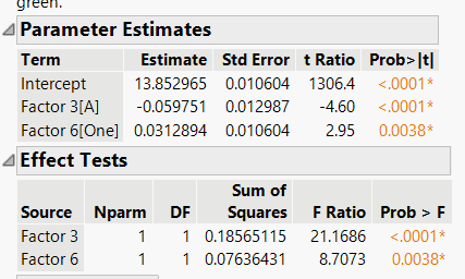 Fit Model Results Issue - JMP User Community