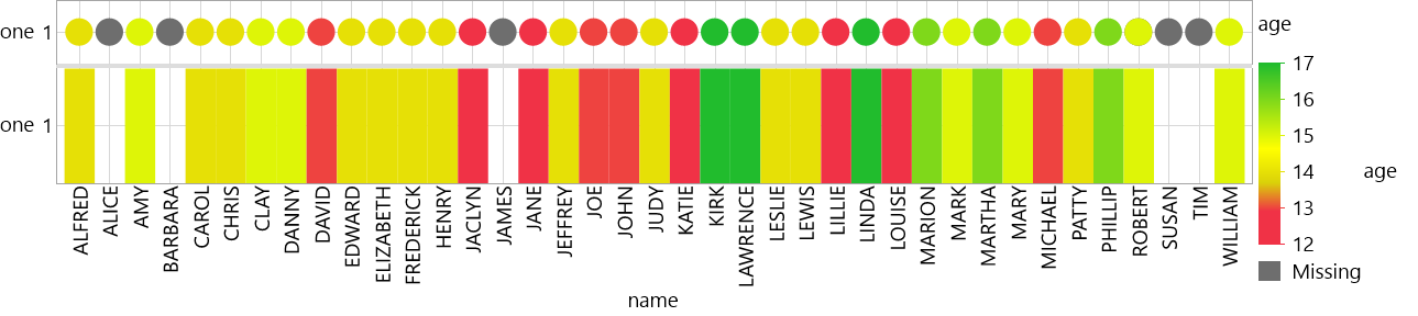 Heatmap: color for Missing Values? - JMP User Community