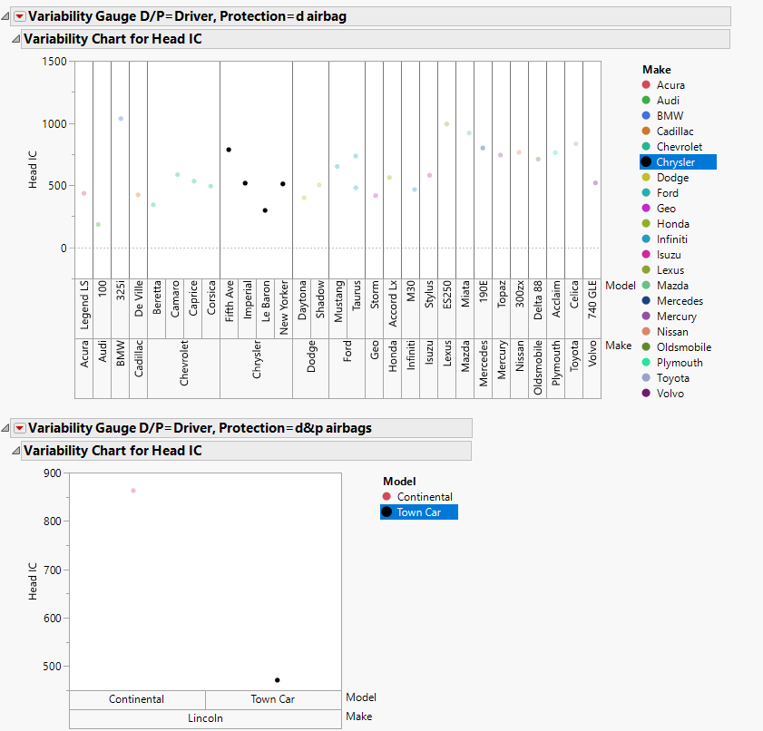 Solved: Changing one color from the legend that is set to JMP Default for multiple graph ...