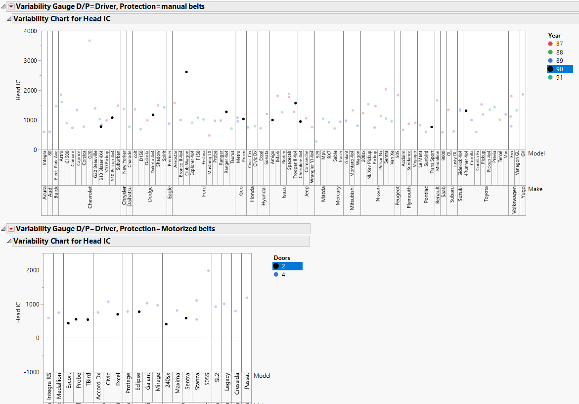 Solved: Changing one color from the legend that is set to JMP Default for multiple graph ...