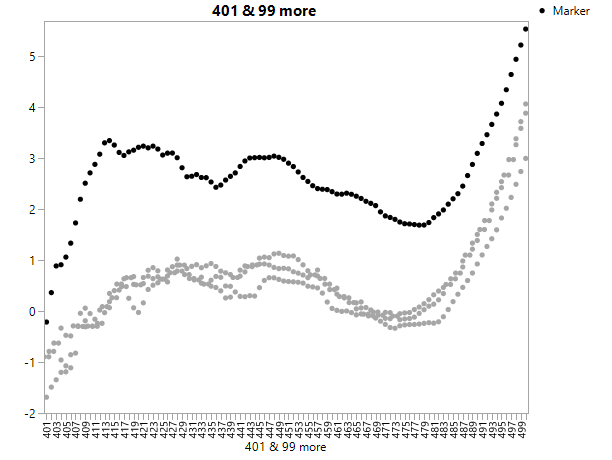 Graph Builder Jmp User Community 