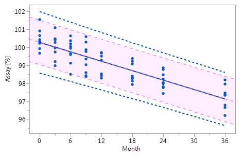Regression Control Charting Using the Random Coefficient Regression Method - JMP User Community
