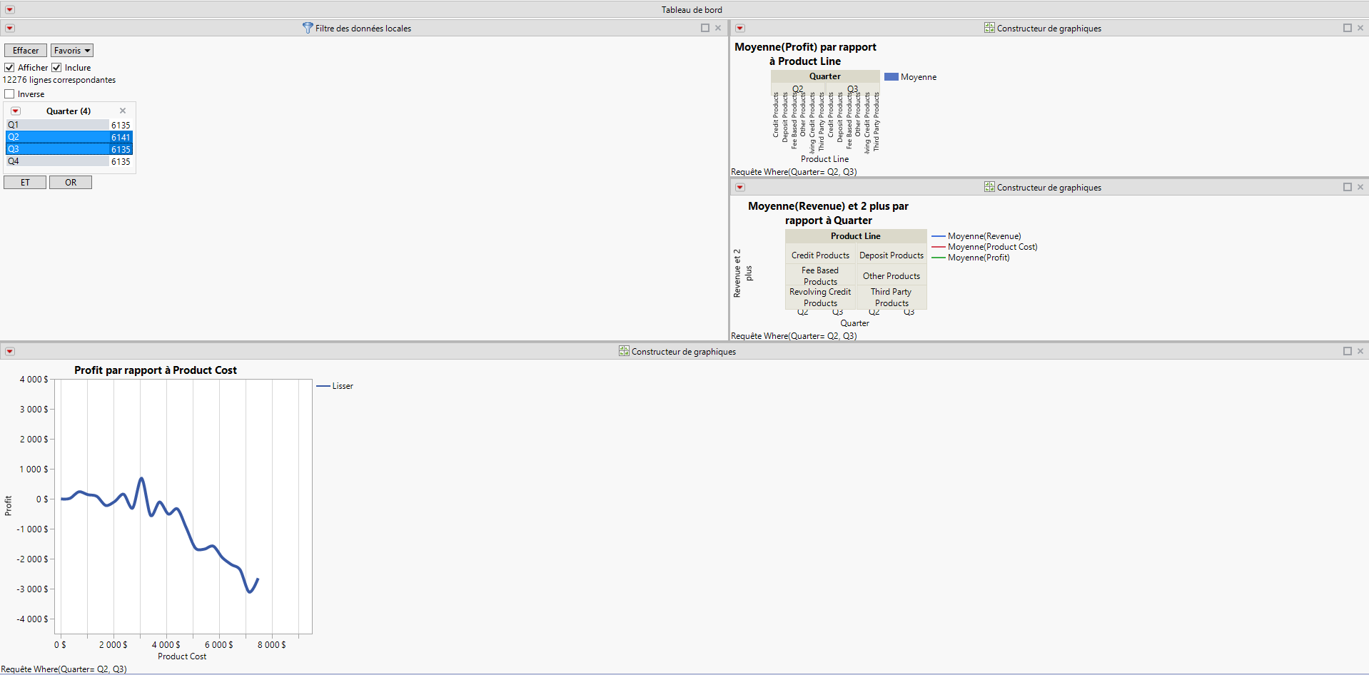 Dashboard Jmp User Community 