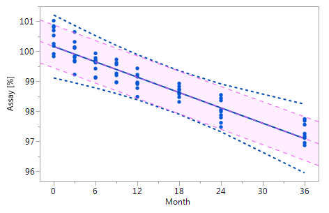 Regression Control Charting Using the Random Coefficient Regression Method - JMP User Community