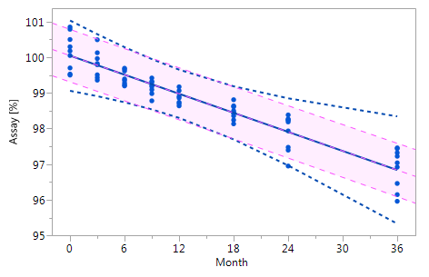 Regression Control Charting Using the Random Coefficient Regression Method - JMP User Community