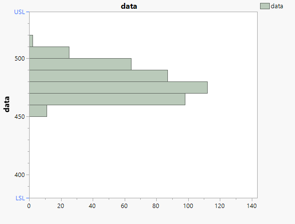How To Show Usllsl Lines Enabled Via The Property Show As Graph Reference Line Jmp User