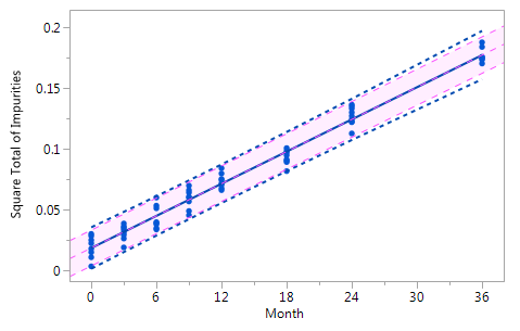 Regression Control Charting Using the Random Coefficient Regression Method - JMP User Community