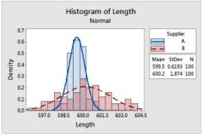 How to overlay histograms in JMP