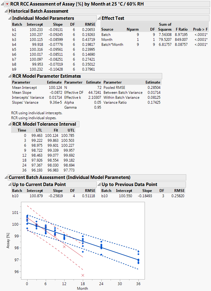 Regression Control Charting Using the Random Coefficient Regression Method - JMP User Community
