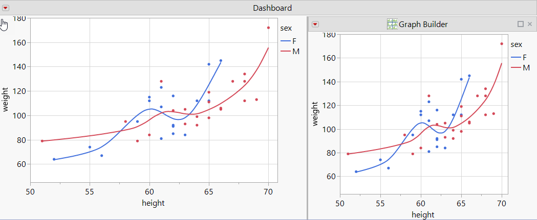 Solved: How to Hide Outline Box of Graph Builder - Page 2 - JMP User Community