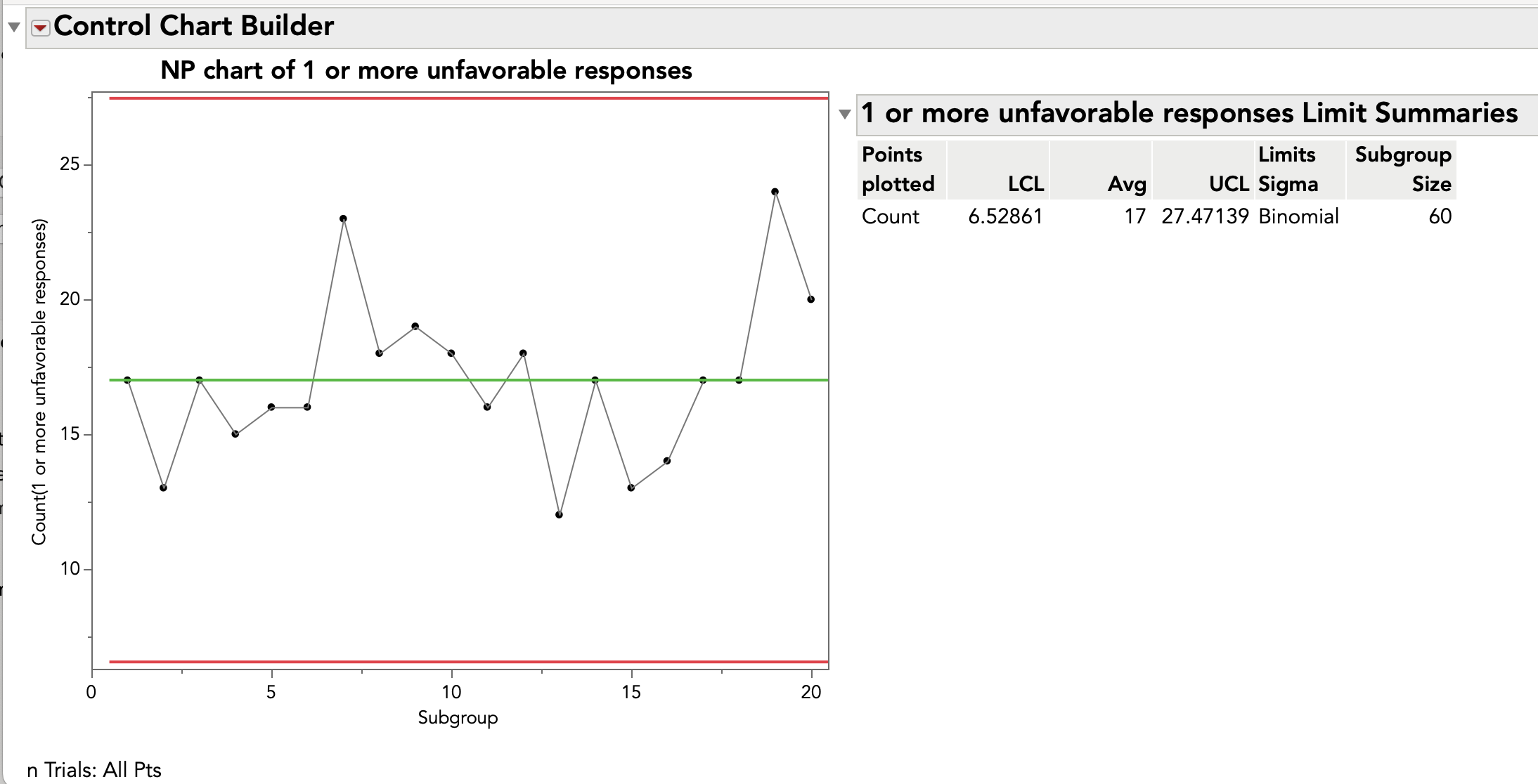 Hey I need help with solving this control chart problem? - JMP User ...