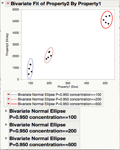 Solved X And Y Error Bars In X Y Plot Jmp User Community 