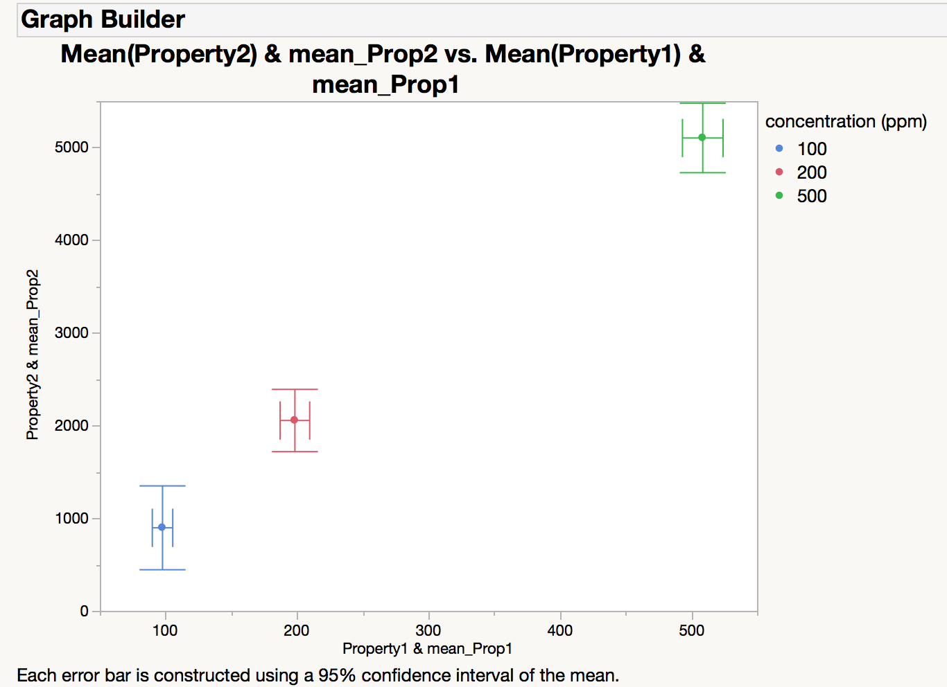 Solved: X and Y error bars in X-Y Plot - JMP User Community